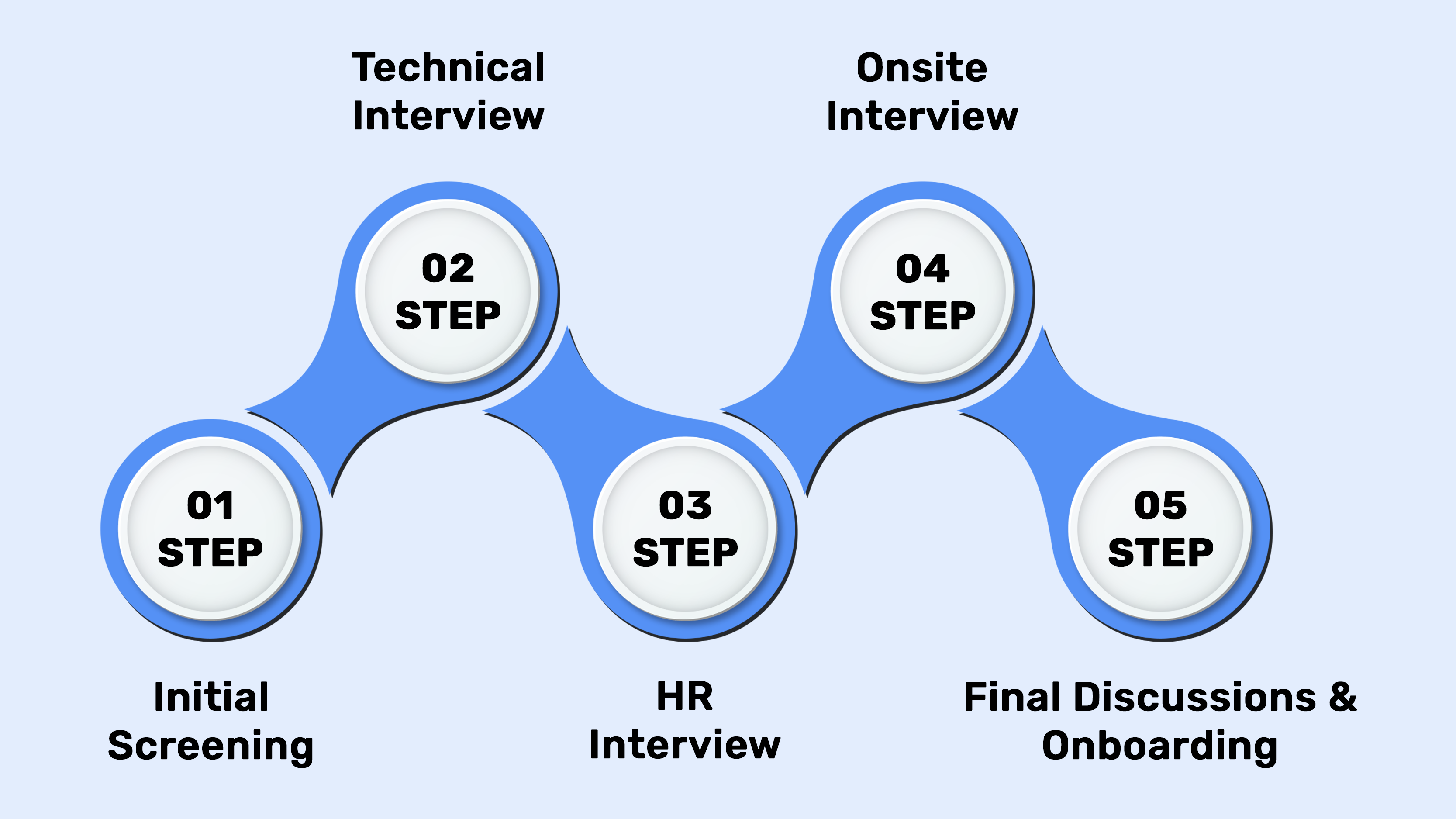 How To Use Chatgpt For Data Science Interview Preparation 